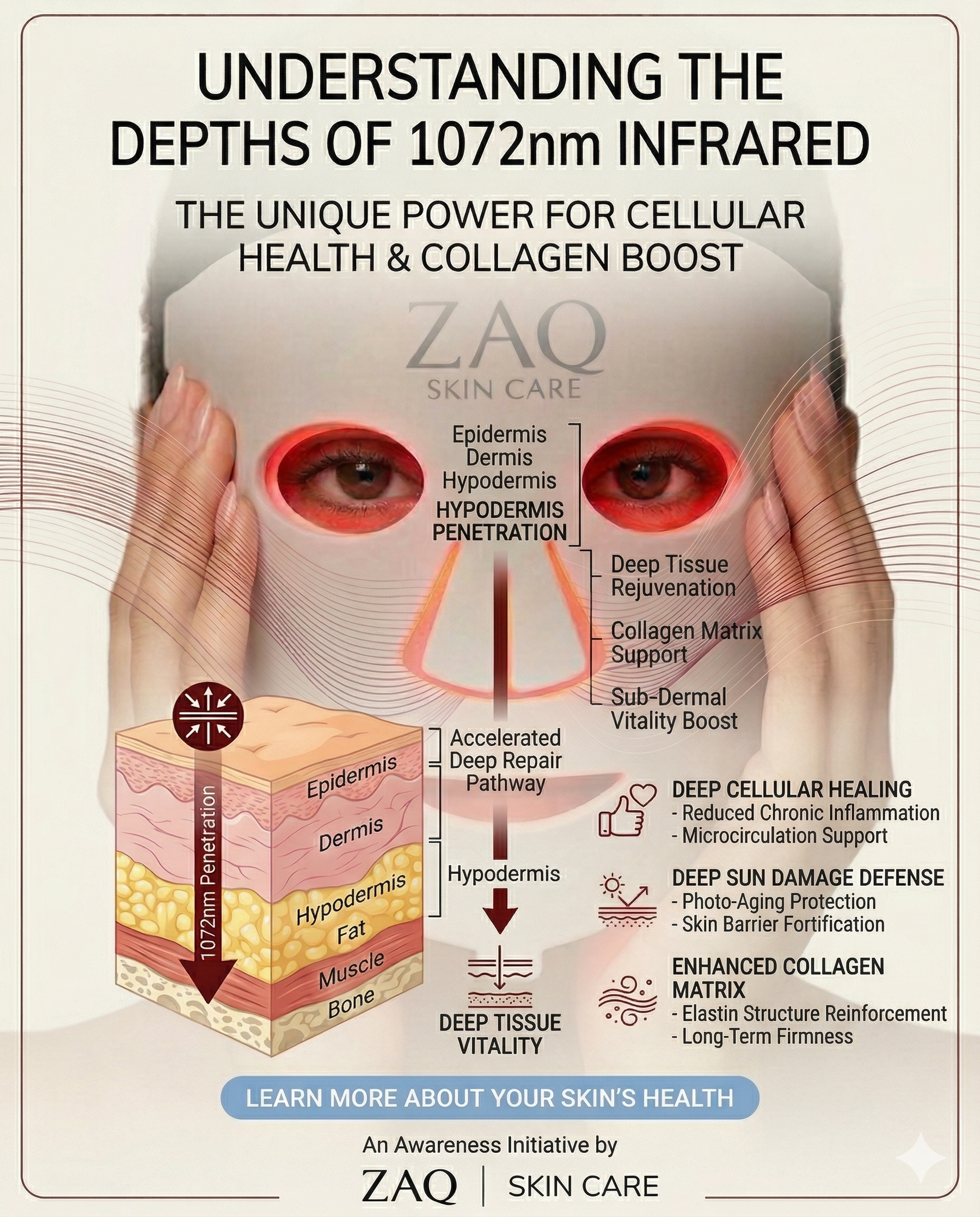 LED Light Therapy Color Chart: What Each Light Does for Your Skin – ZAQ